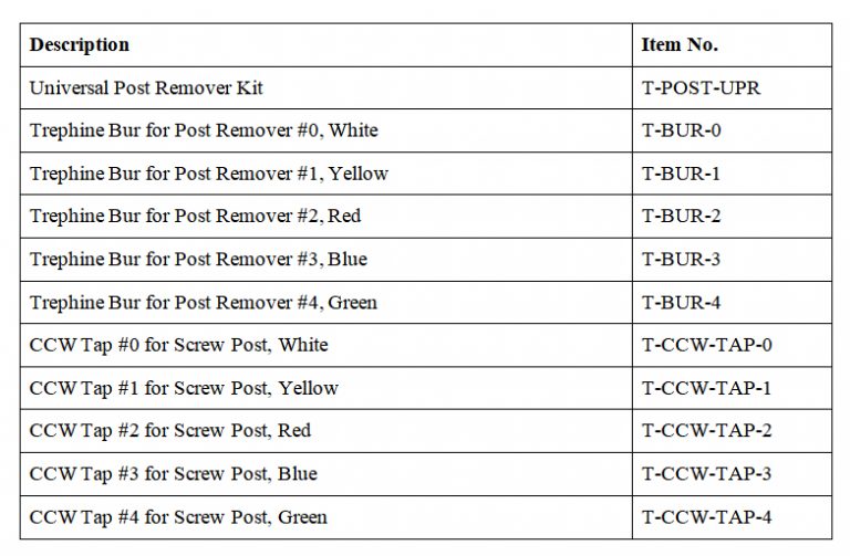Gonon Universal Post Remover - Charles B. Schwed Co., LLC.